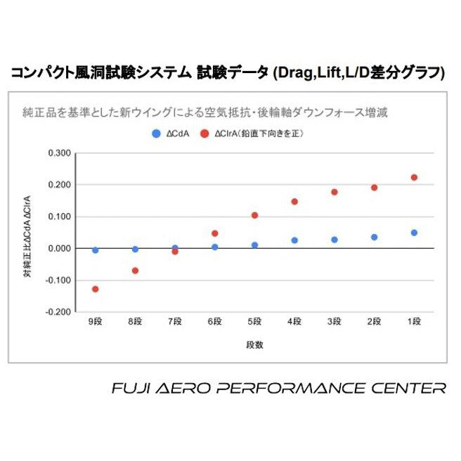 Spoon Sports Carbon Fibre Crane/Swan Neck Spoiler Honda Civic Type-R F ...