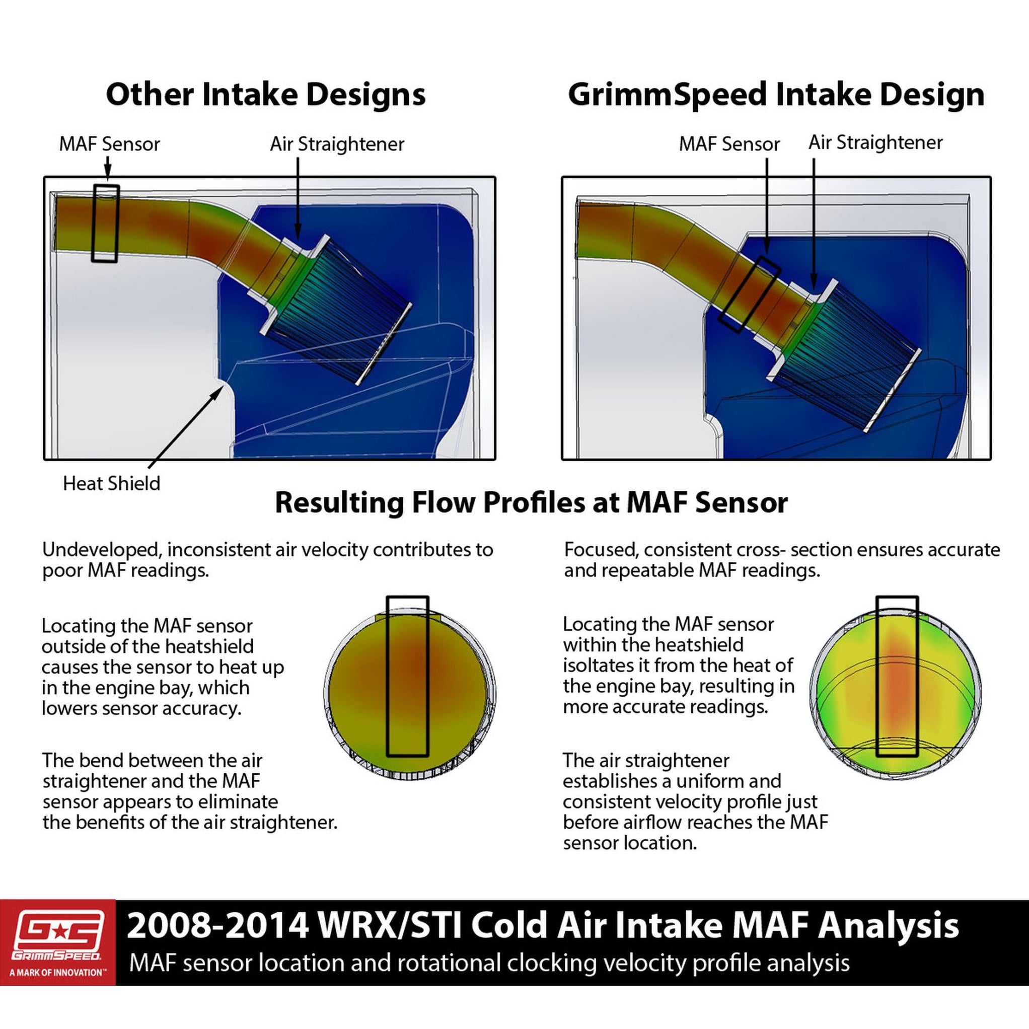 GrimmSpeed Cold Air Intake - Subaru 05-09 Legacy GT — Speed Science