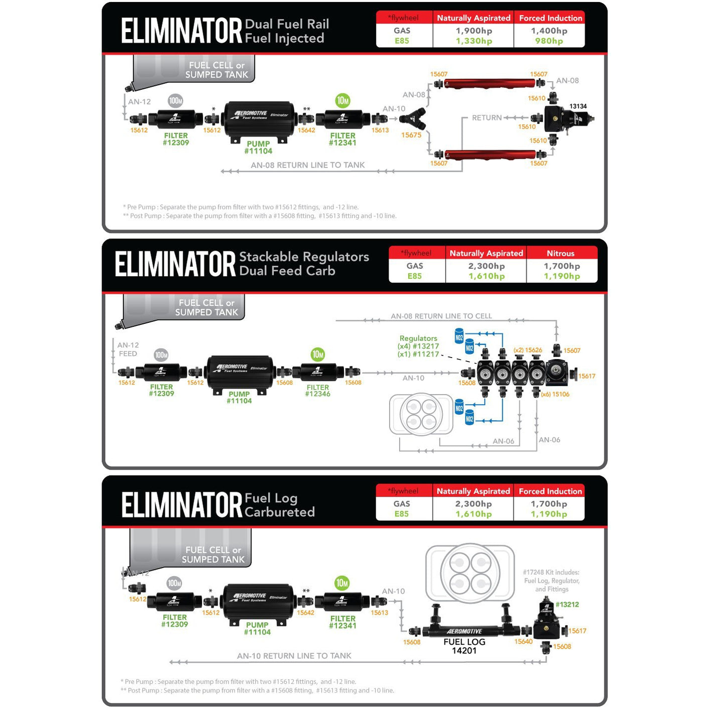 Aeromotive Eliminator Fuel Pump — Speed Science